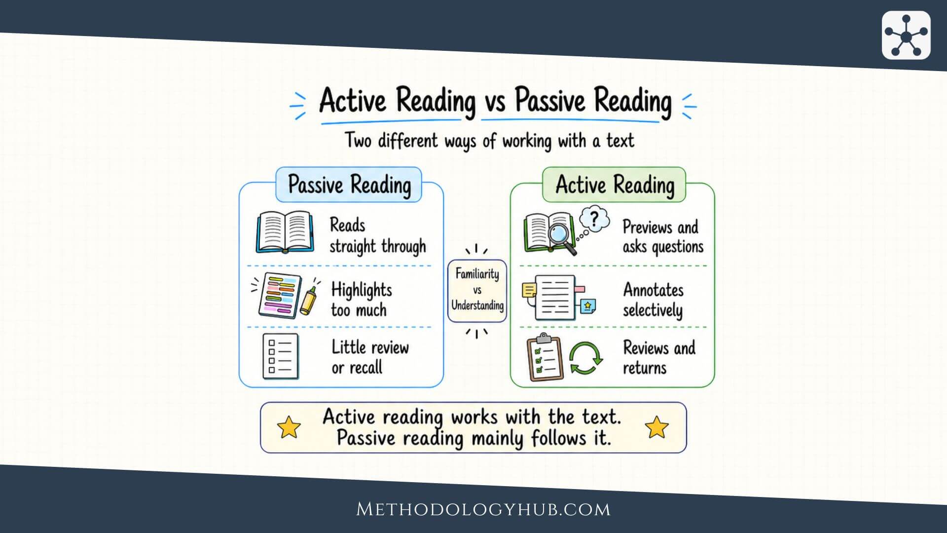 Active Reading Explained: Proven Strategies, Tips & Examples