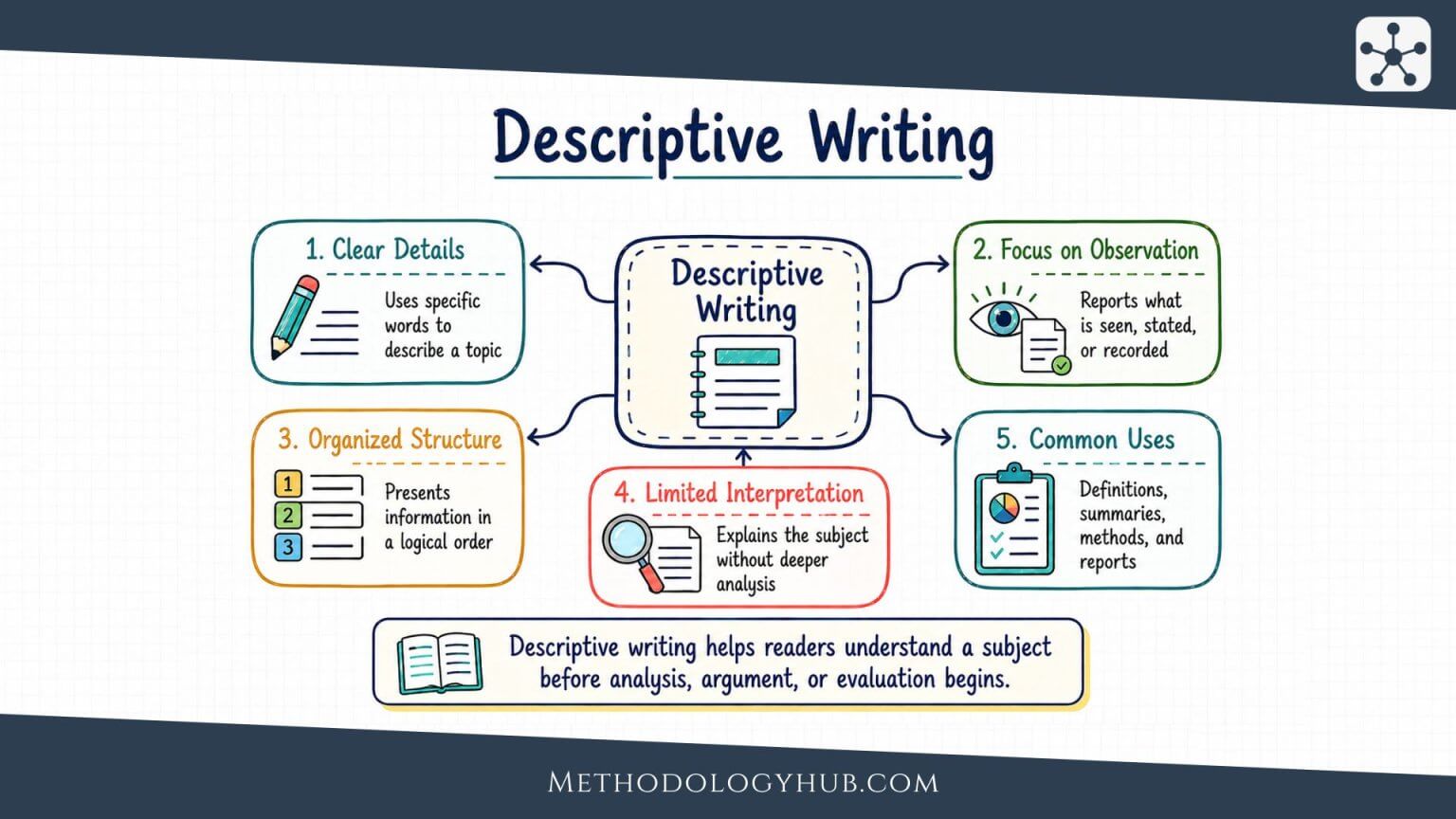 Descriptive Writing: Definition, Features & Examples