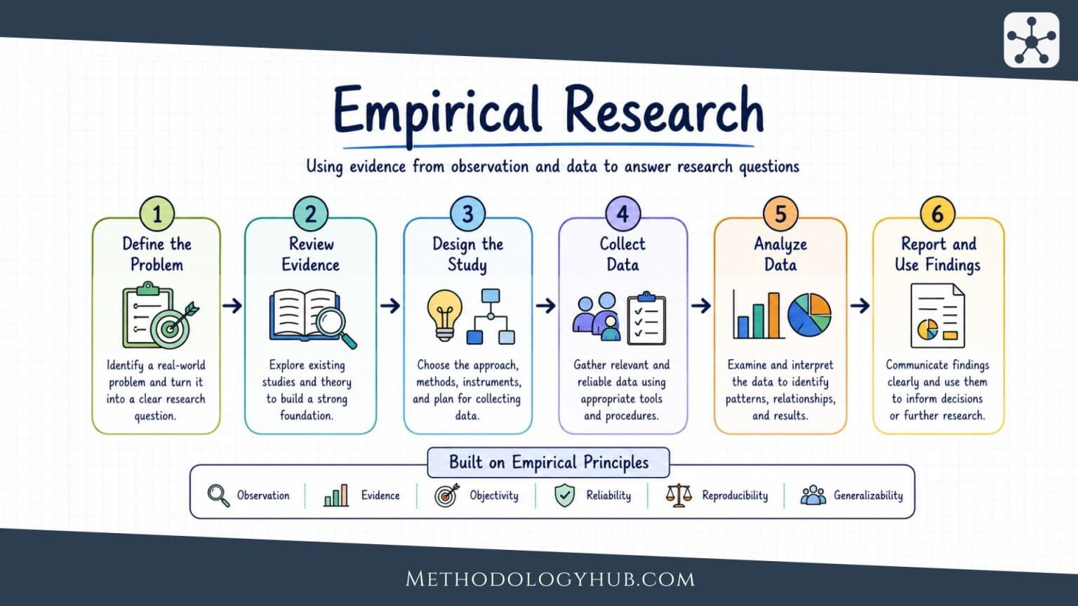 The Most Effective Study Methods According to Research