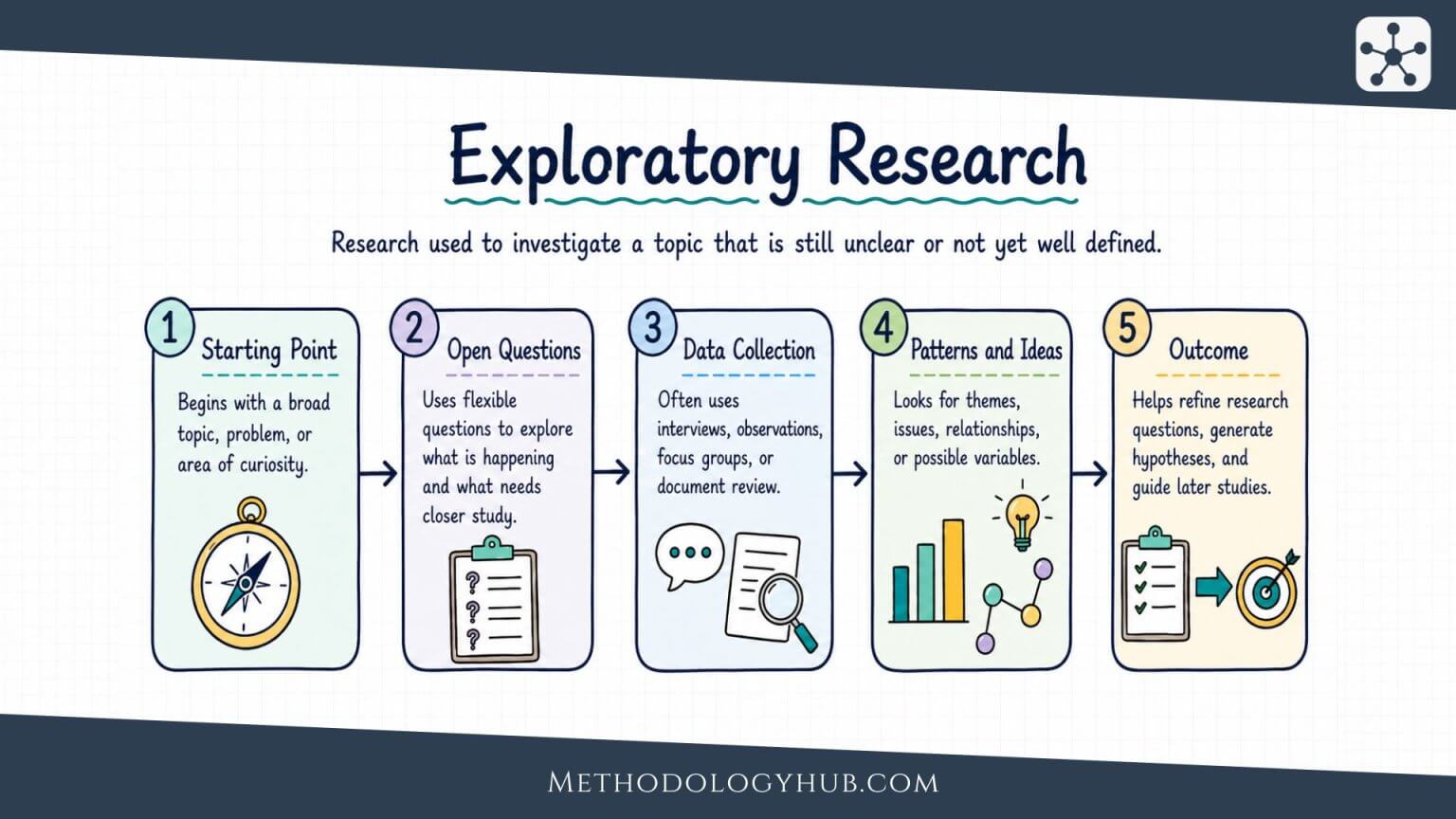 The Most Effective Study Methods According to Research