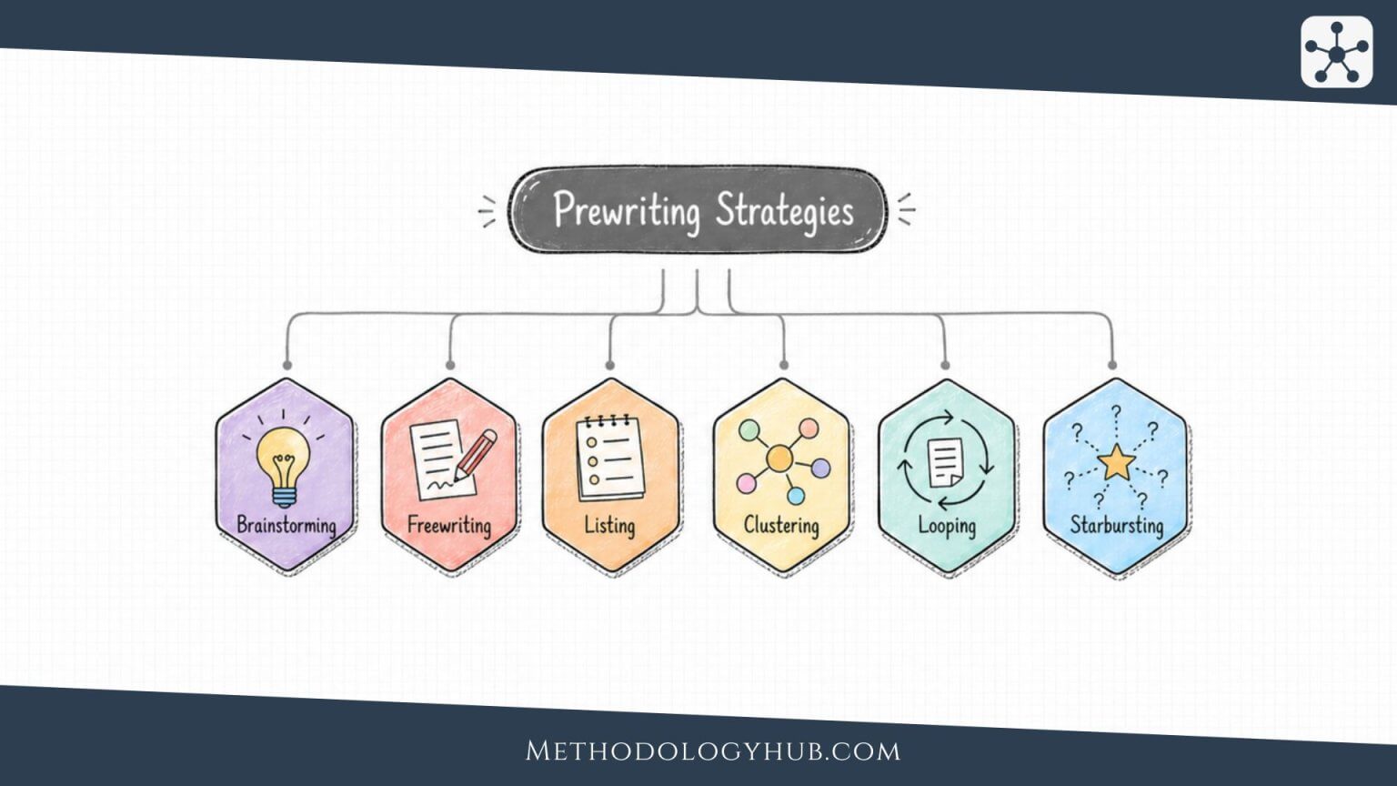 Prewriting Explained: Strategies, Methods & Examples (2026)