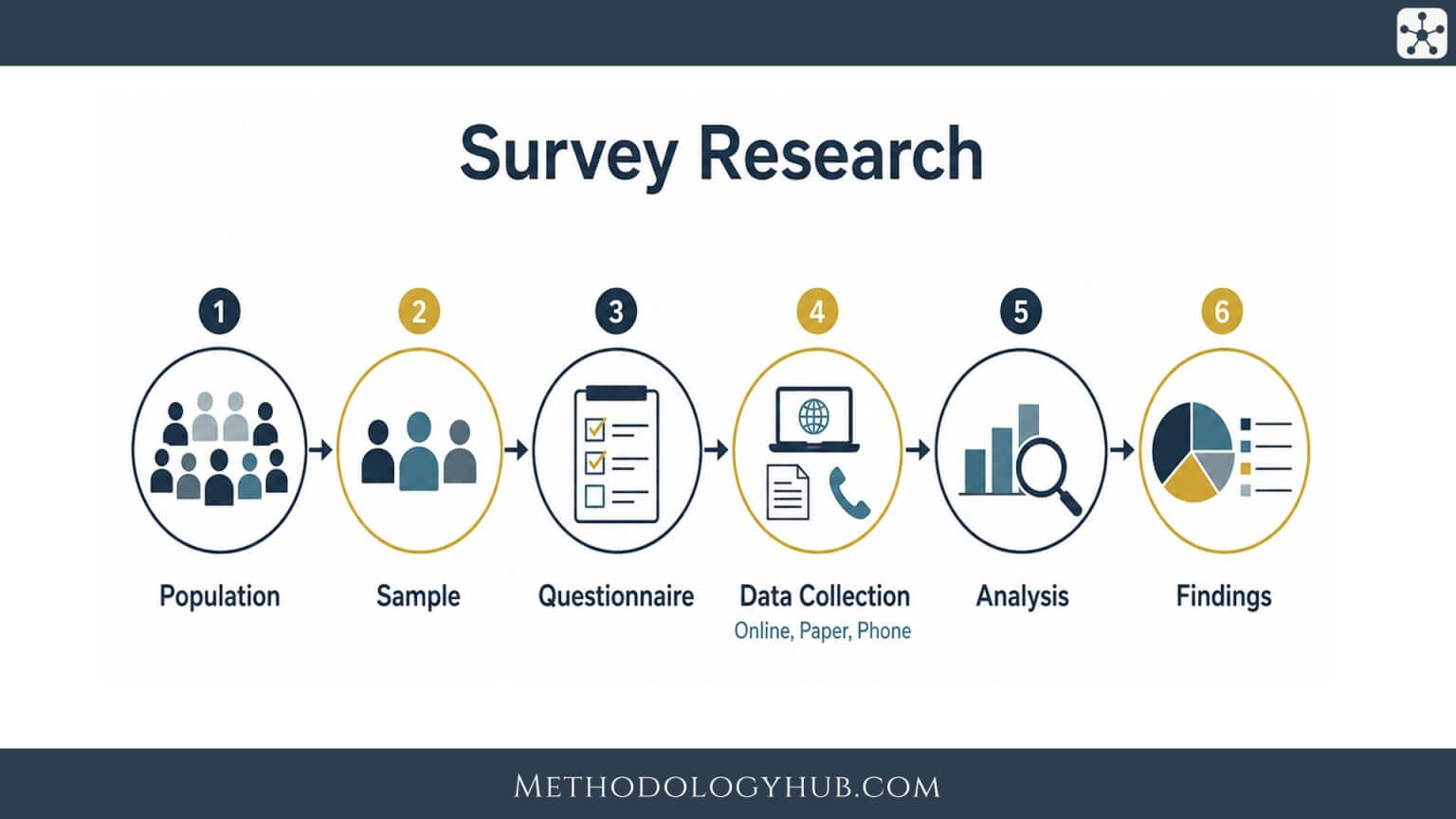 The Most Effective Study Methods According to Research