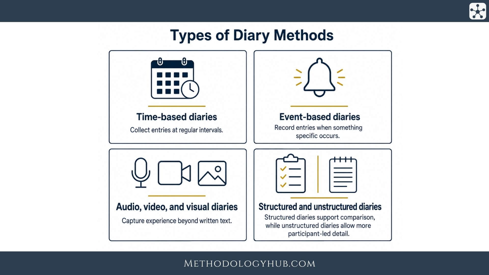 Diary Methods explained | Methodology Hub