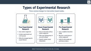 Experimental Research: Definition, Methods & Examples