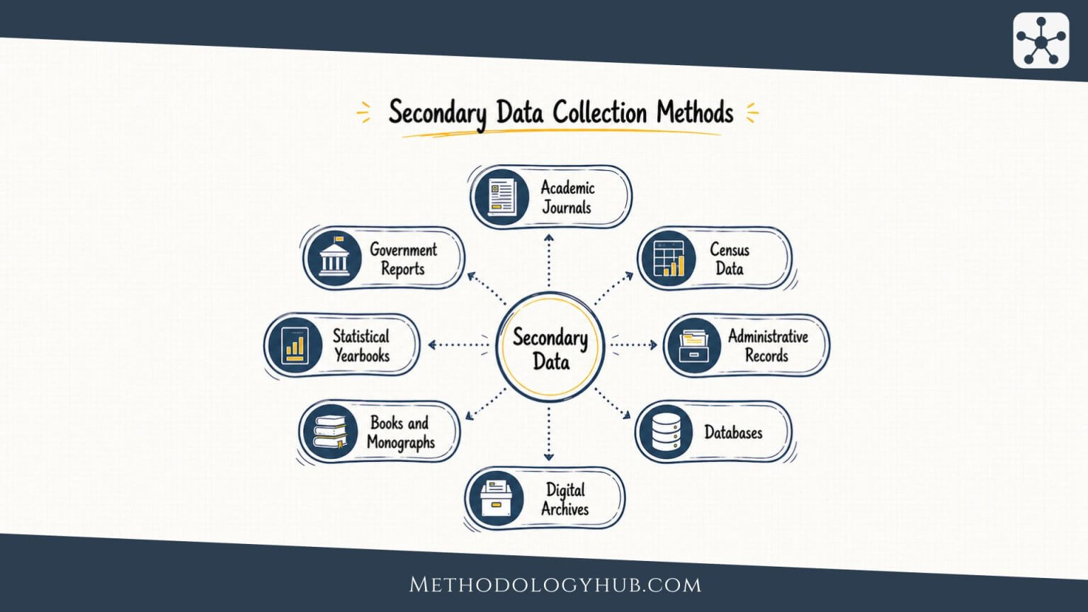 Data Collection Methods: Types, Examples and Steps (2026)